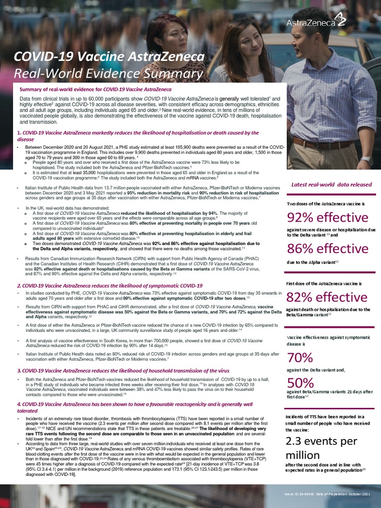 Latest real-world data released on AstraZeneca vaccine effectiveness ...