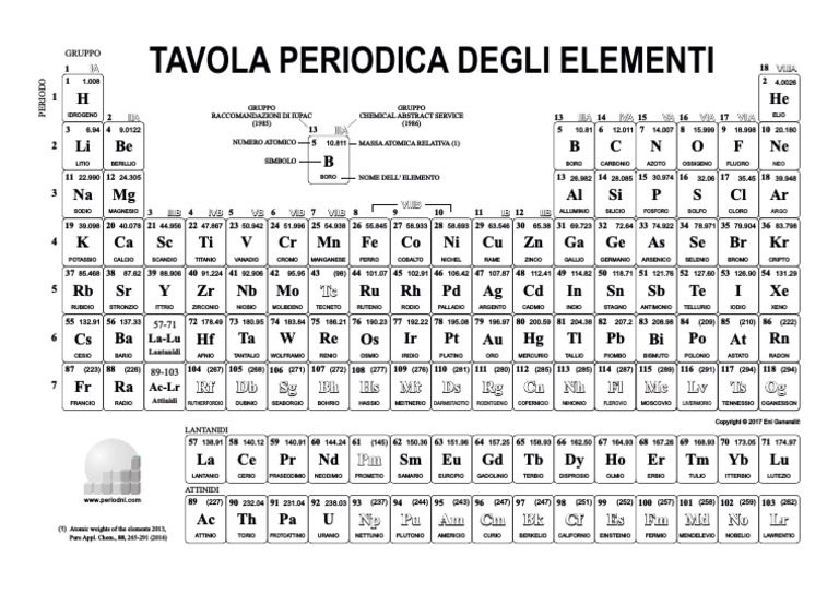 Tavola Periodica Muta Pdf