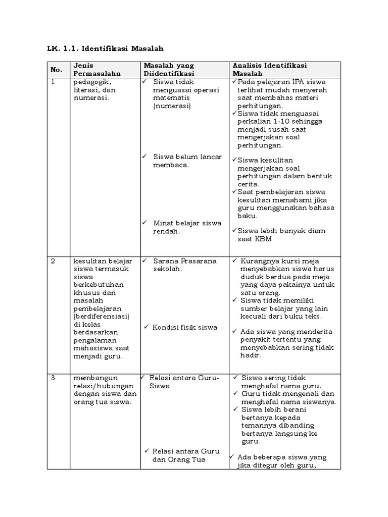 LK. 1.1. Identifikasi Masalah | PDF