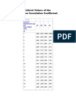 R Critical Value Table PDF | PDF | Statistical Analysis | Teaching ...