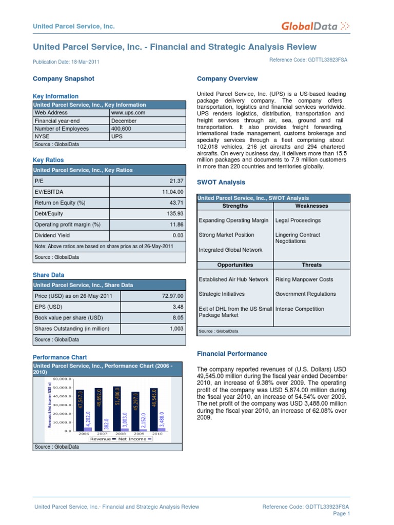 Ups Swot | PDF | United Parcel Service | Competition
