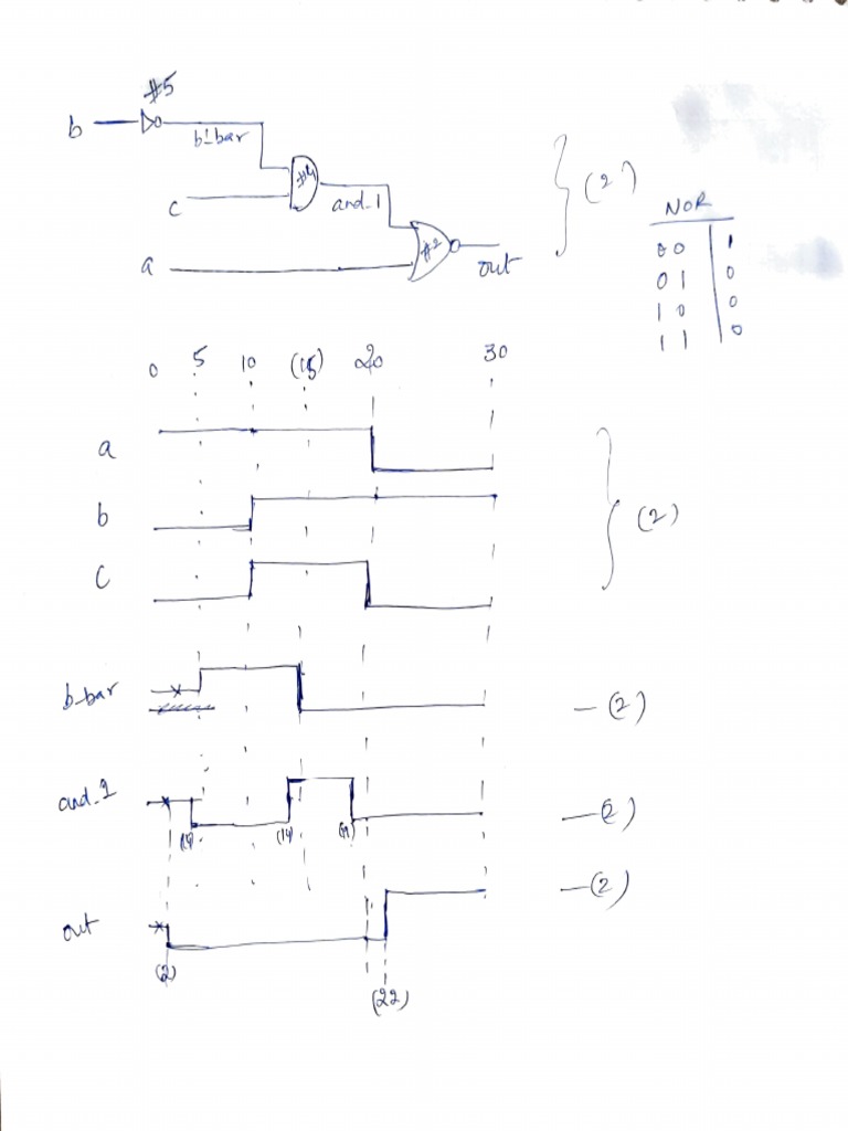 Verilog Delay Analysis - Solved | PDF