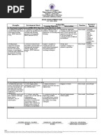 Ipcrf Development Plan | PDF | Educational Technology | Learning