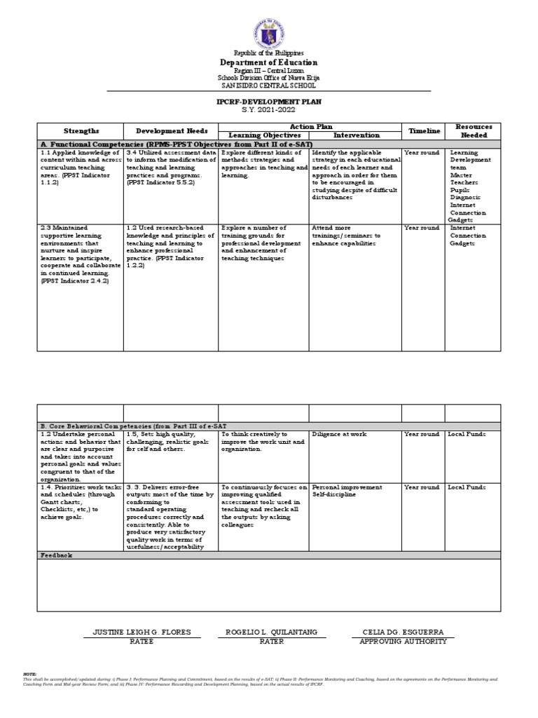 Justine IPCRF DEVELOPMENT PLAN 2022 | PDF | Teaching Method | Learning