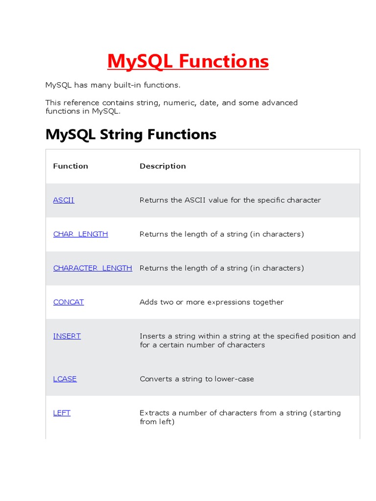 Mysql String Functions | PDF | Computers Mysql String Functions | PDF | Computers
