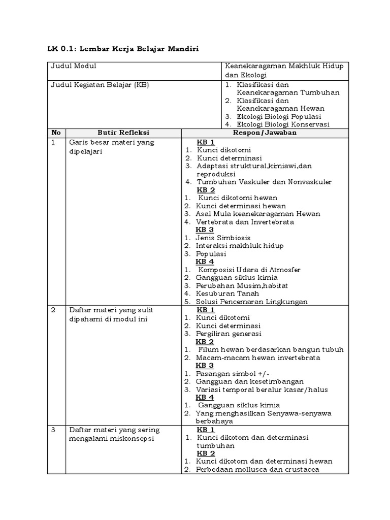 LK 0.1 Lembar Kerja Belajar Mandiri Modul 3 | PDF