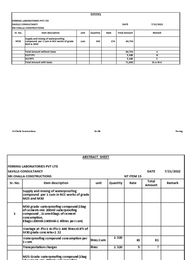 Item 15 Waterproofing Compound | PDF | Government Finances | Economies