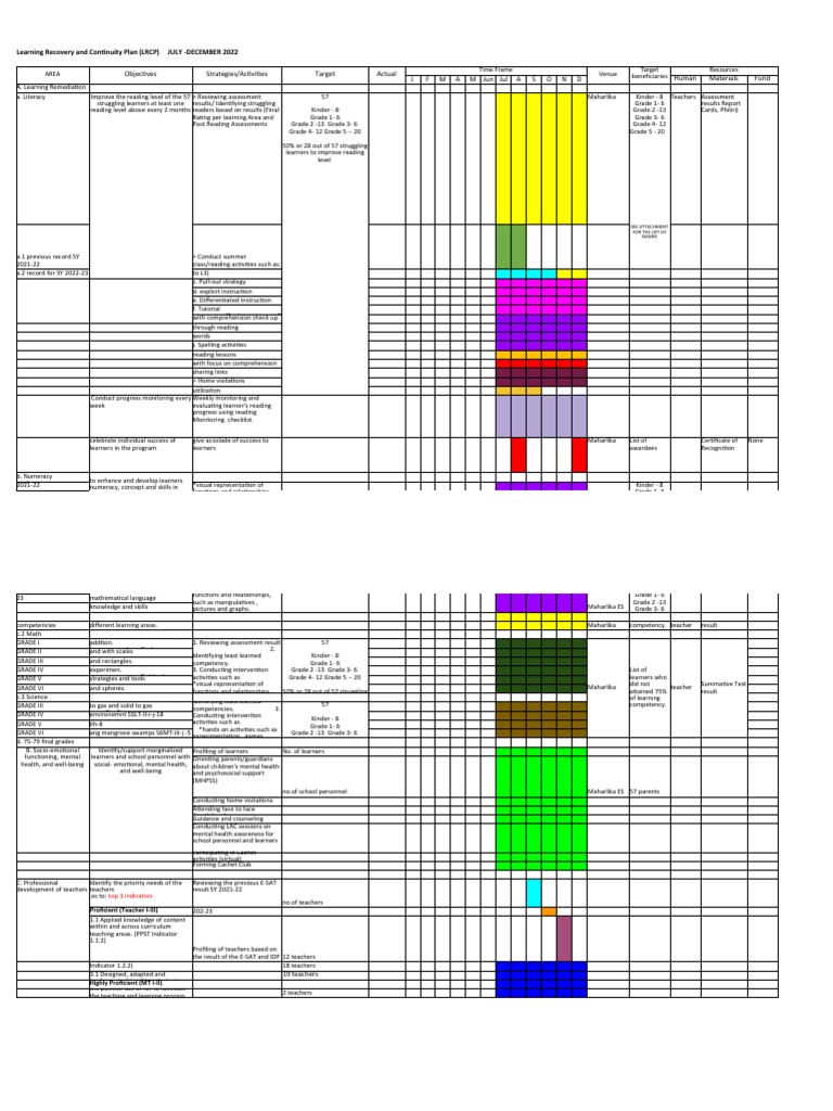 Learning Recovery and Continuity Plan School Template | Download Free ...
