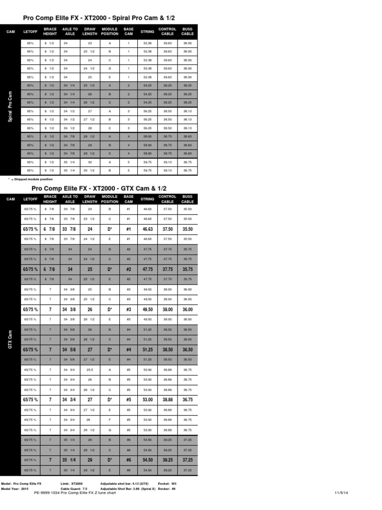 Pro Comp Elite FX Z Tune Chart | PDF | Technology & Engineering