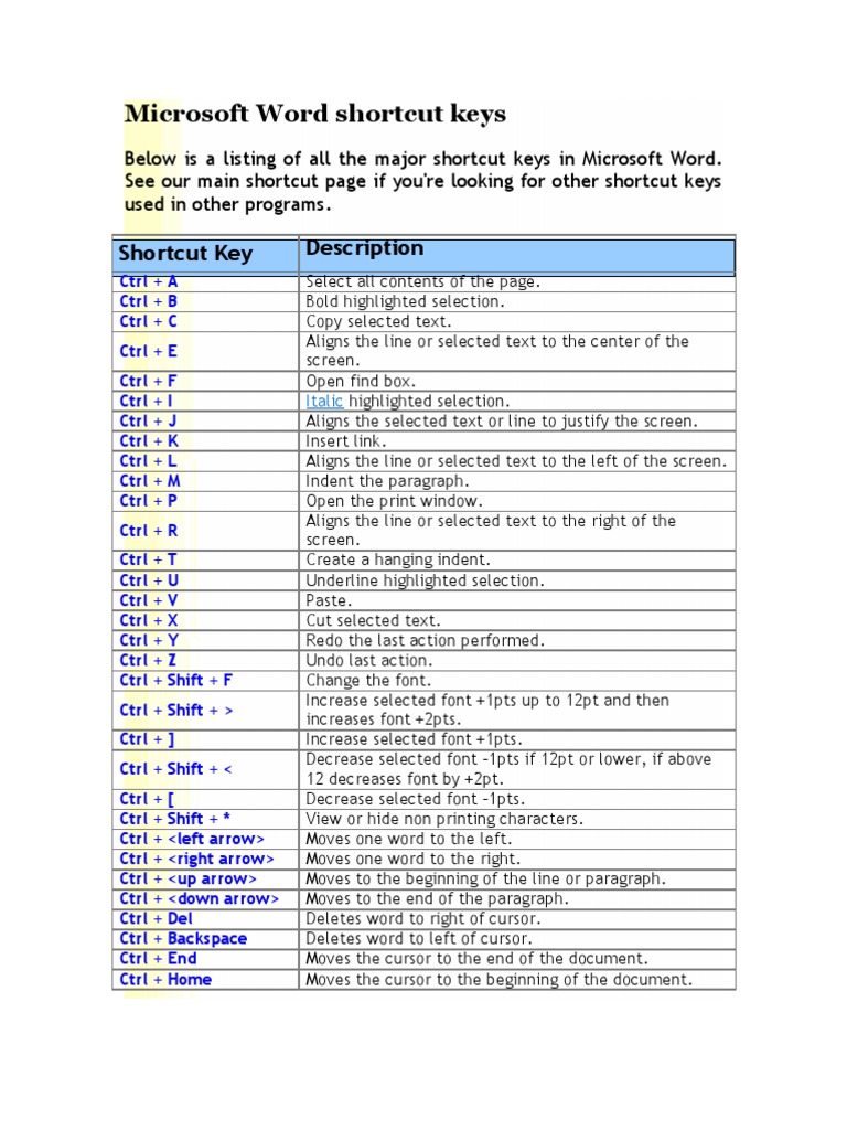 MS Word Key Board Shortcuts | PDF | Microsoft Word | Control Key