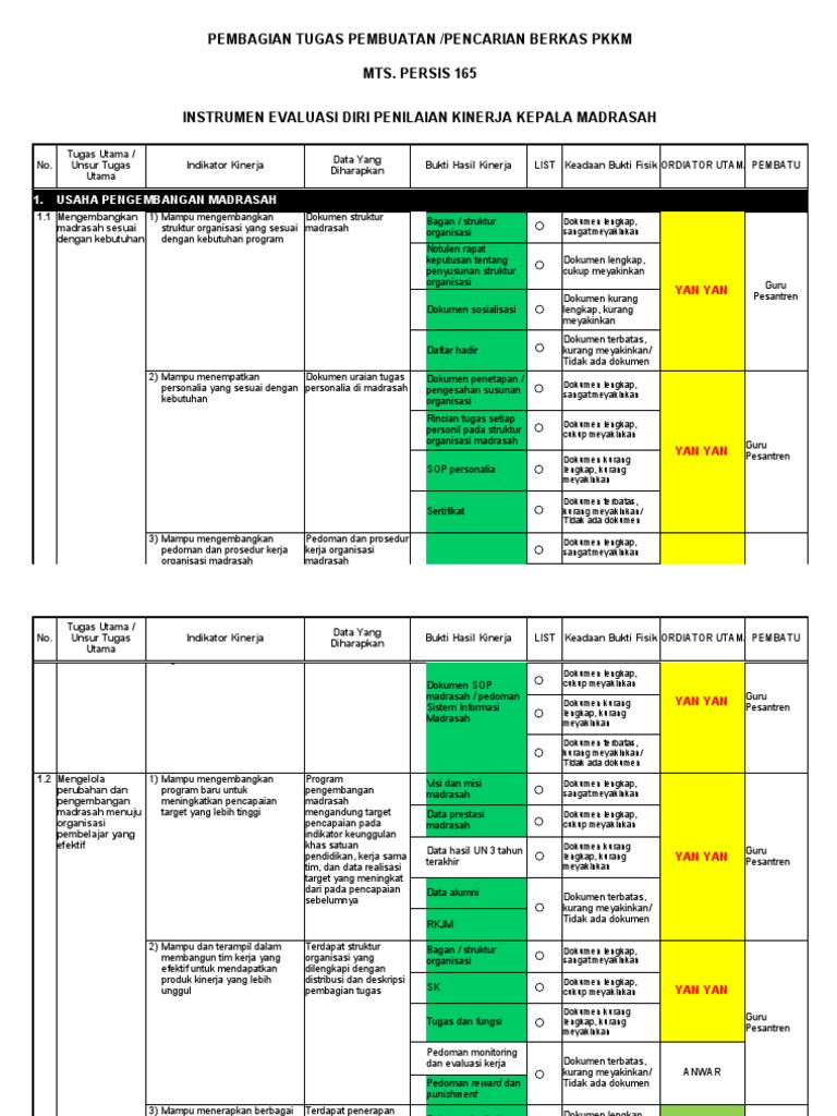 Pembagian Tugas PPKM MTS | PDF