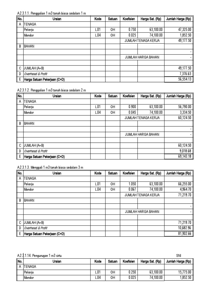 Rab Lengkap Upah Tukang TPQ FATKHUL FALAH | PDF