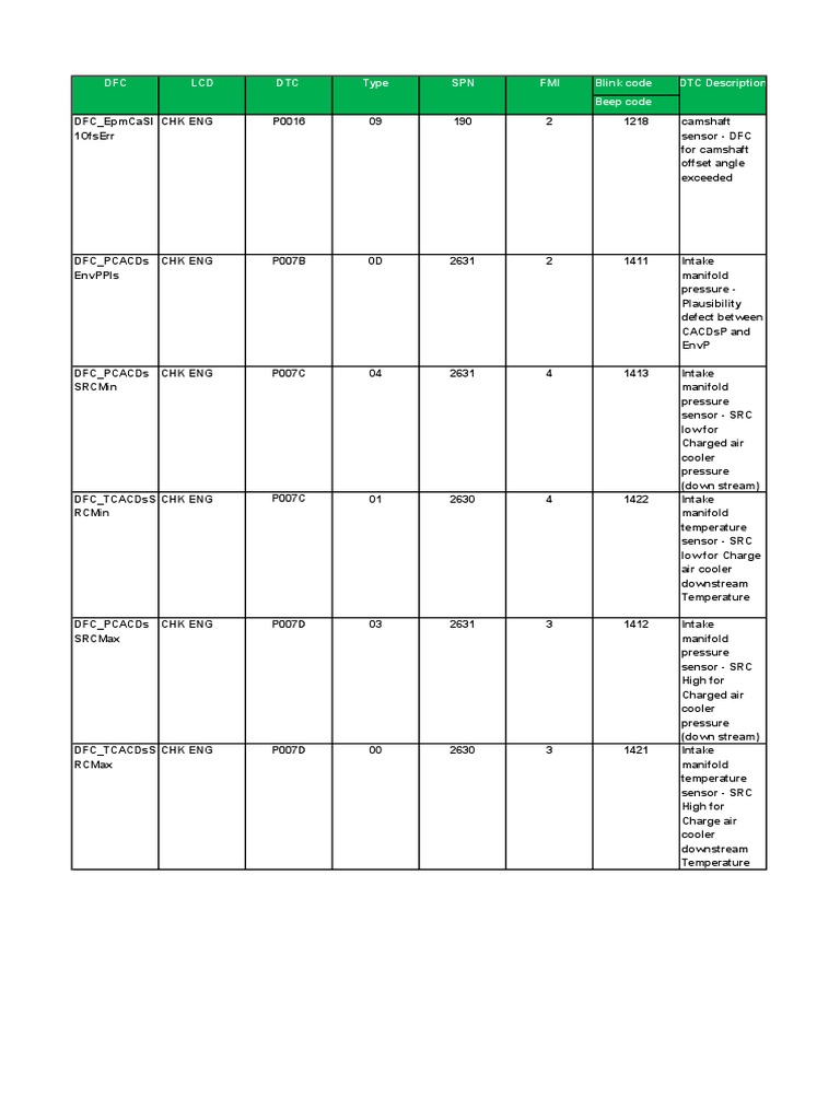 Failcodes Neander | PDF | Throttle | Relay