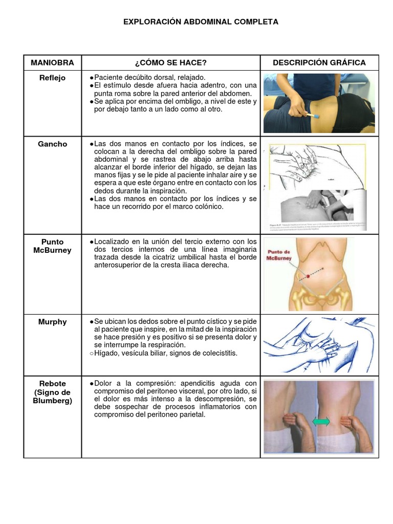 Maniobras de Exploración Abdominal | PDF | Abdomen | Hígado