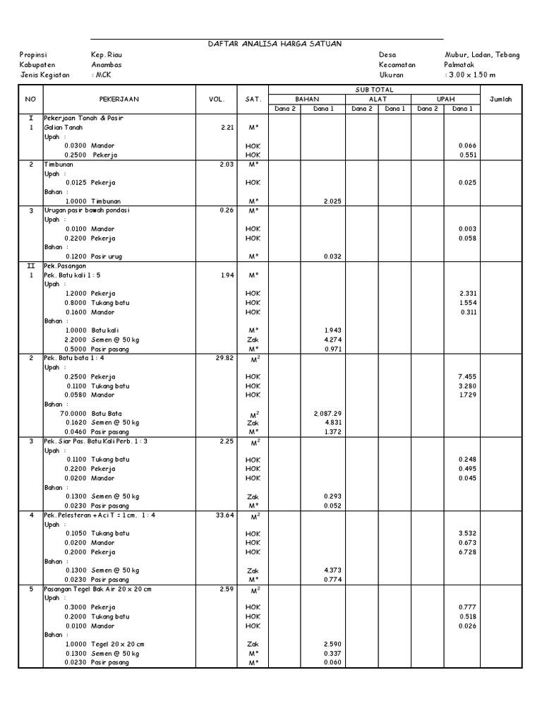 Harga Satuan Mck Pdf