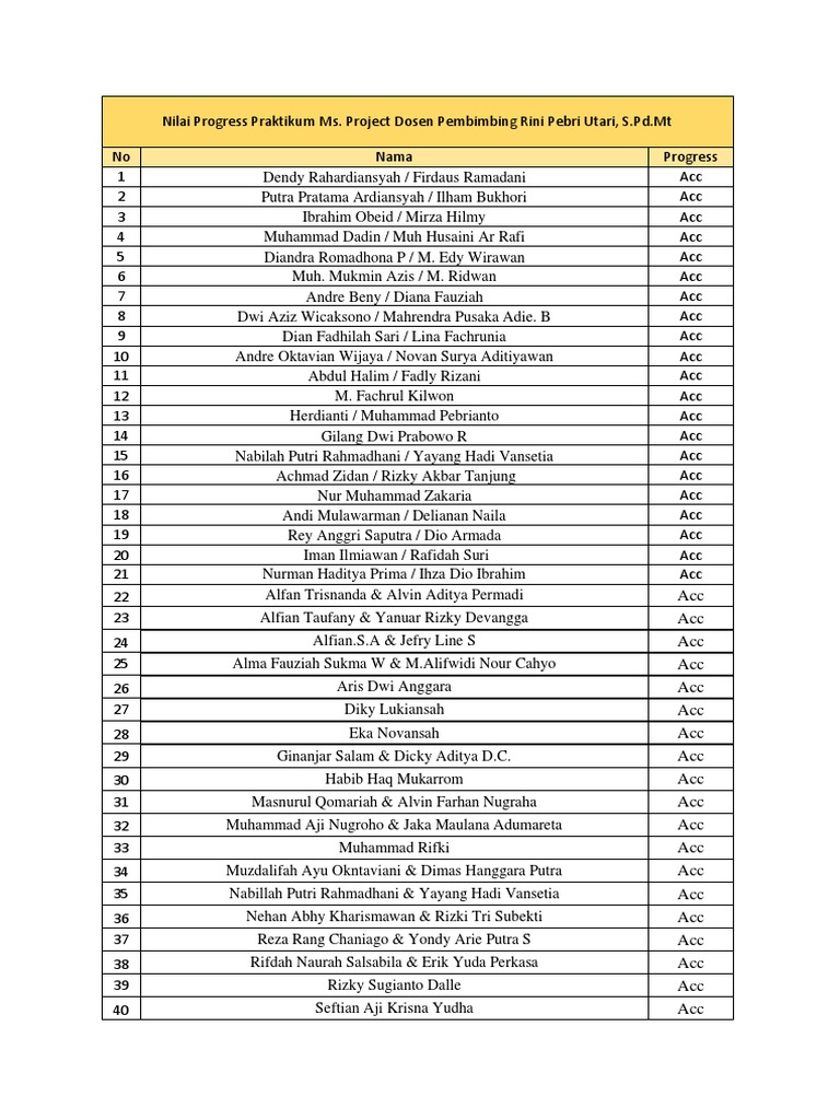 Nilai Progress Praktikum Ms. Project Dosen Pembimbing Rini Pebri Utari ...