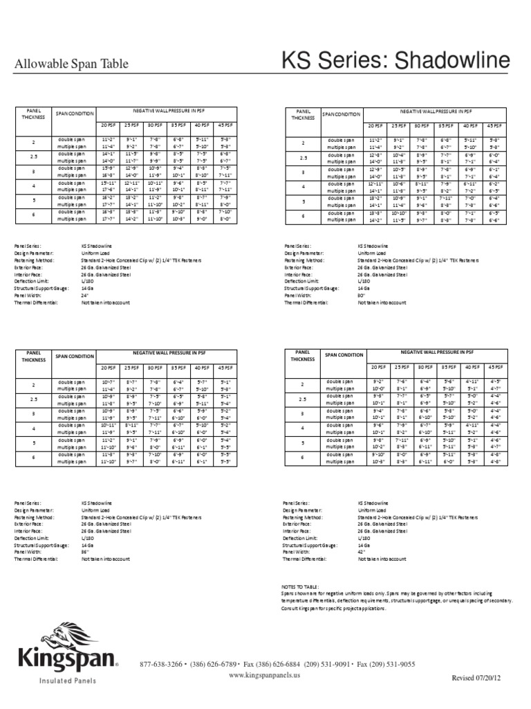 KS Shadowline Panel Allowable Span Tables: Specifications and Maximum Spans for Varying Panel ...