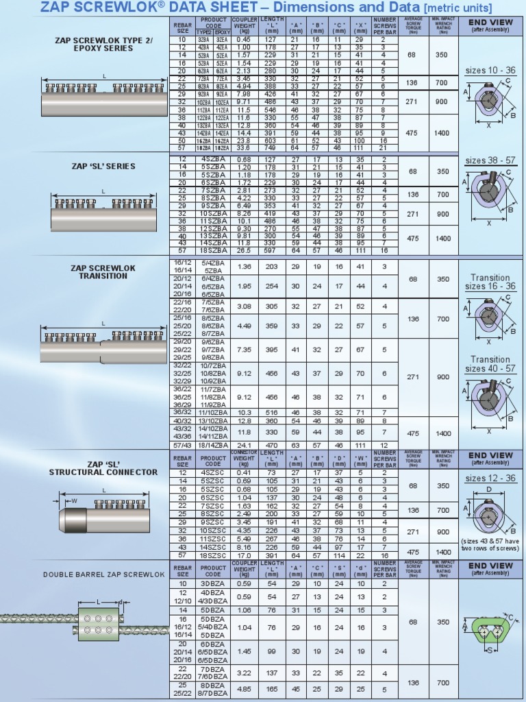 BarSplice - Zap Screwlok - Data Sheet | PDF | Structural Engineering ...