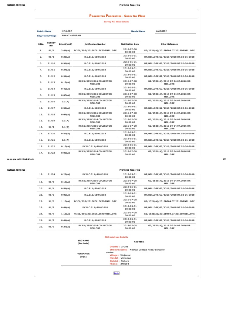 Prohibited Properties Sy No 91 | PDF