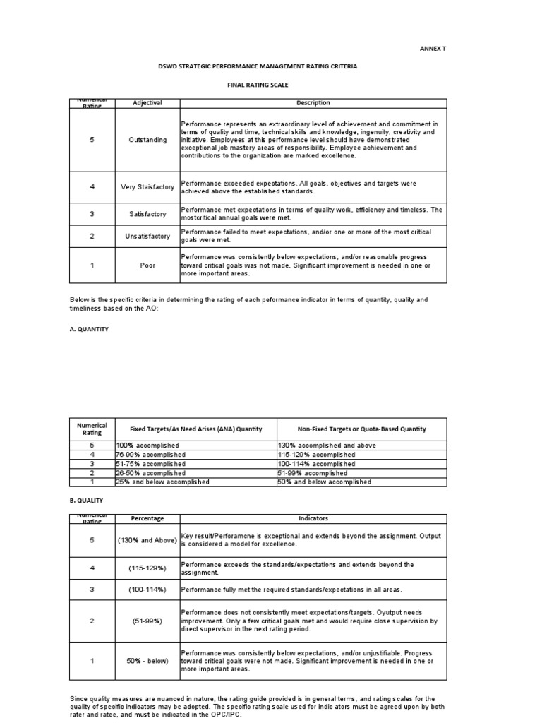 Annex T DSWD Strategic Performance Management Rating Criteria Final ...