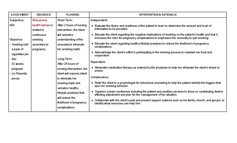 Risk Prone Behavior Nursing Care Plan | PDF | Pregnancy | Nursing