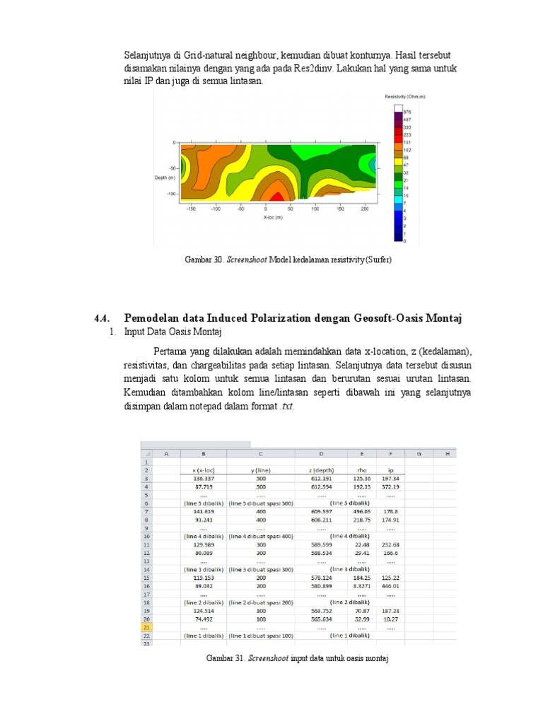 Modelling dan Interpretasi Data Resistivitas dan Chargeabilitas 3D dengan Menggunakan Software ...