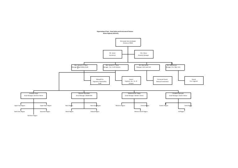 Organisational Chart - Road Safety and Environment Division Ghana ...