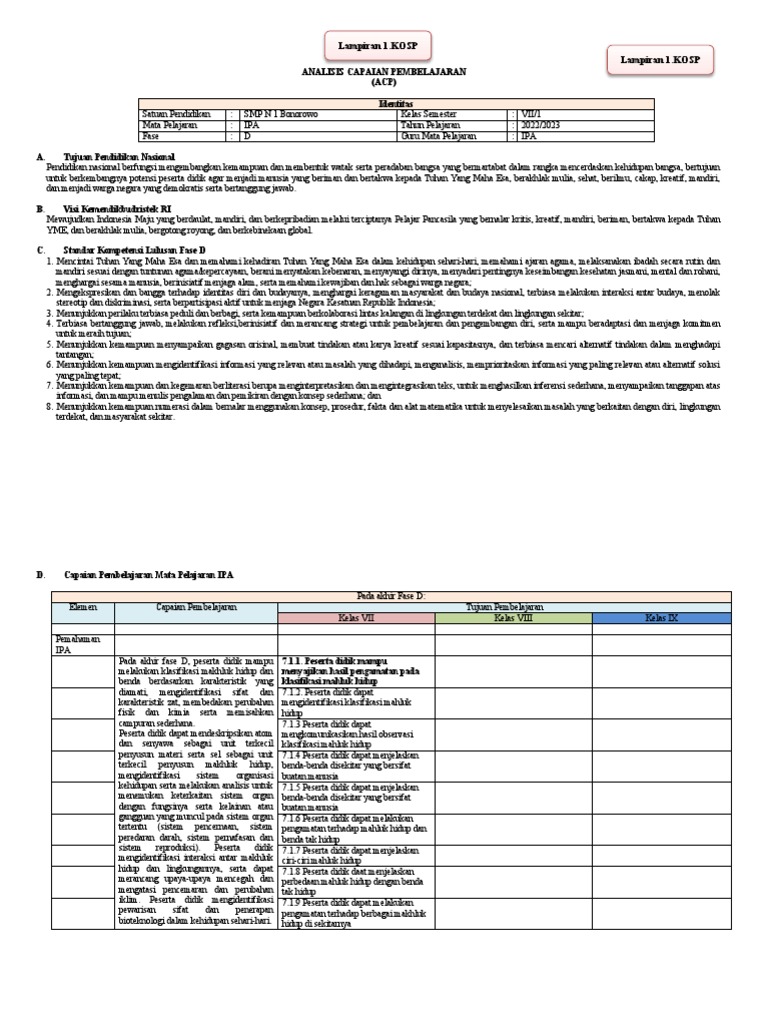 D. Acp Ipa Vii 2022-2023 | PDF