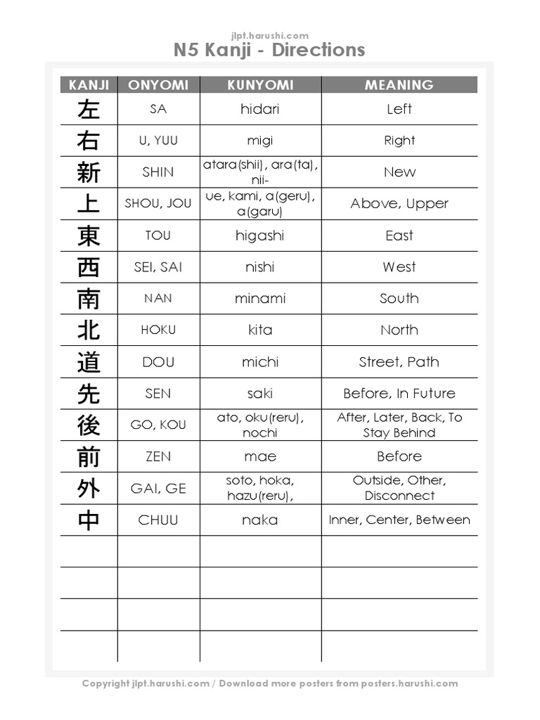 N5 Kanji - Directions: Kanji Onyomi Kunyomi Meaning | PDF