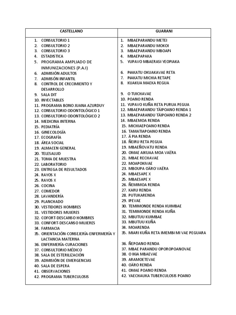 Señaléticas Completo | PDF Señaléticas Completo | PDF