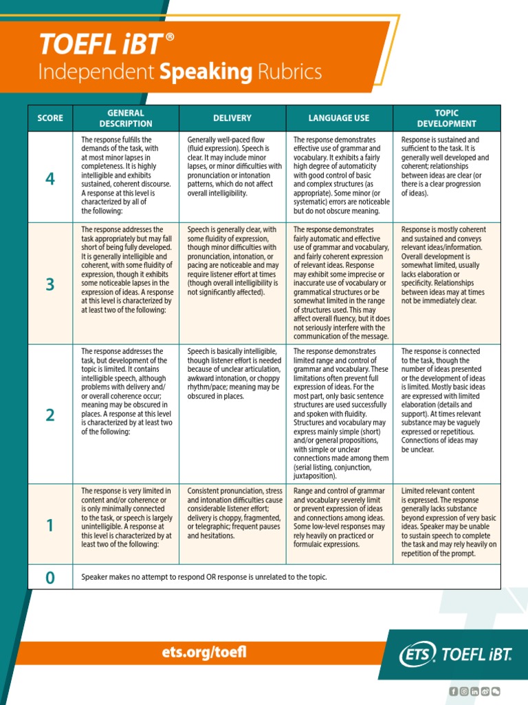 Speaking Rubrics | PDF | Speech | Vocabulary