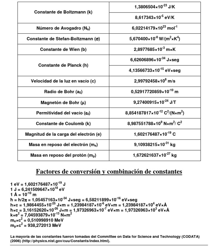 Constantes Físicas y Conversión de Unidades | PDF