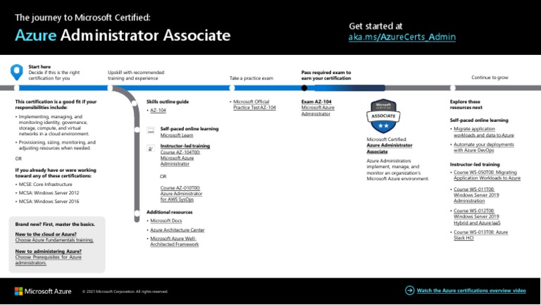 Azure Administrator Certification Journey | PDF | Microsoft Azure ...