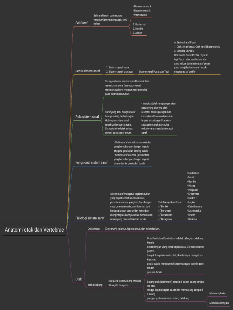 Mind Map Pert 1-7 Andi Baraka | PDF