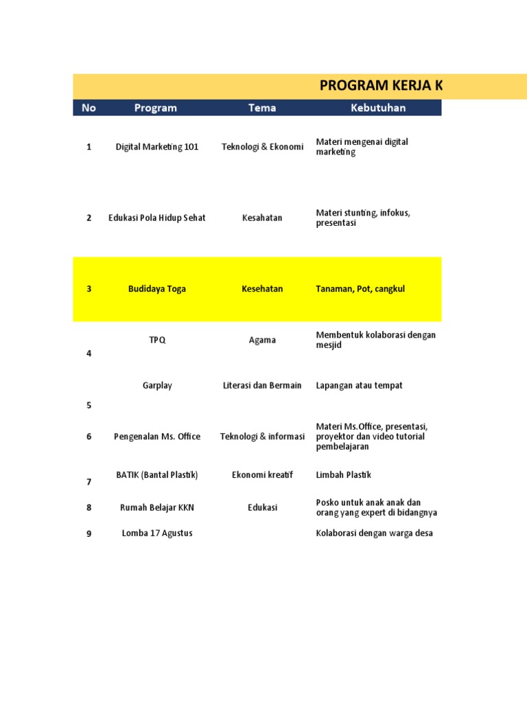 Progja KKN 2022 Desa Tembung-2 | PDF