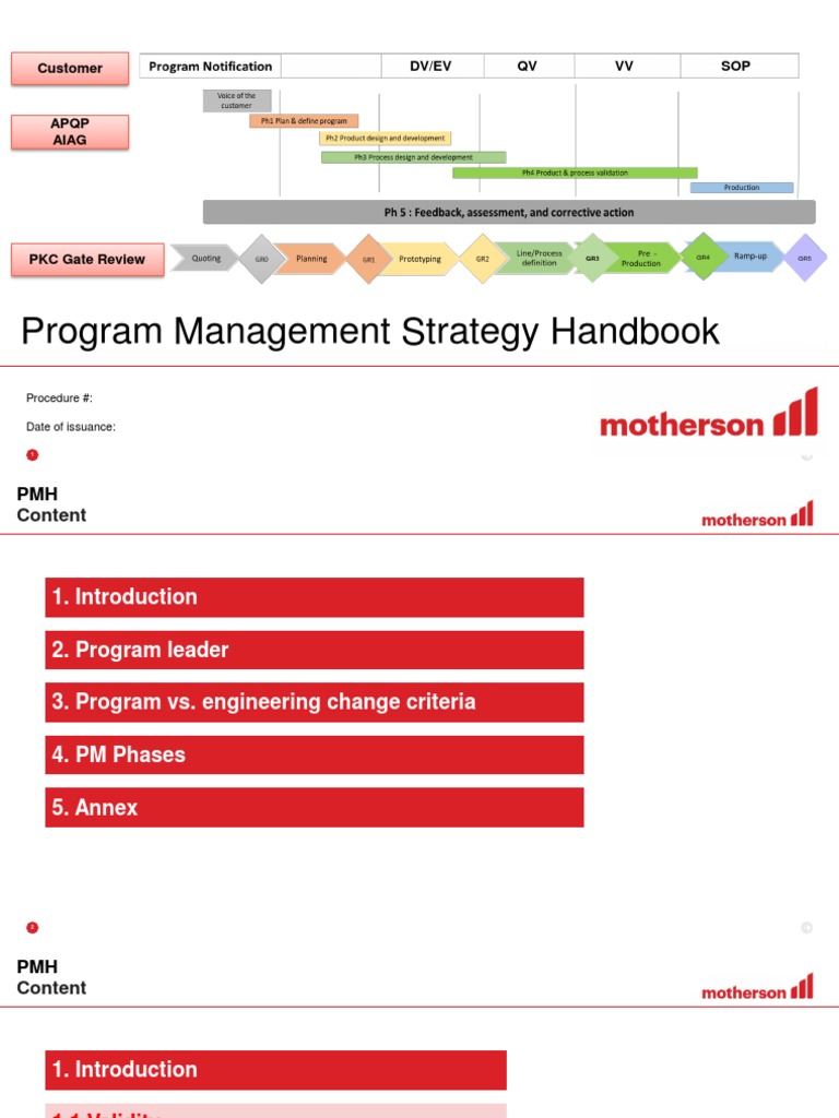 Program Management Strategy Handbook: Customer Dv/Ev QV VV SOP | PDF ...