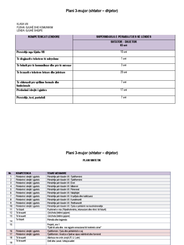 Plani Mësimor Tremujor Gjuhë Shqipe 8 Pdf