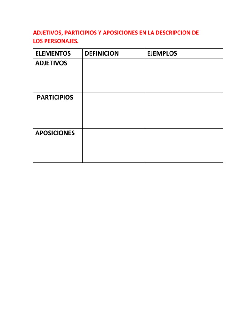 Cuadro de Adjetivos, Participios y Apos | PDF