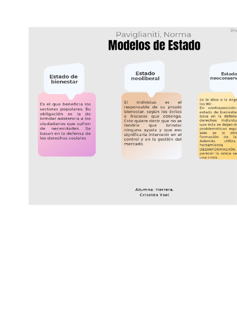Los Modelos de Estado | PDF