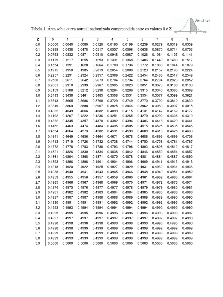 Tabela 1. Área Sob A Curva Normal Padronizada Compreendida Entre Os ...