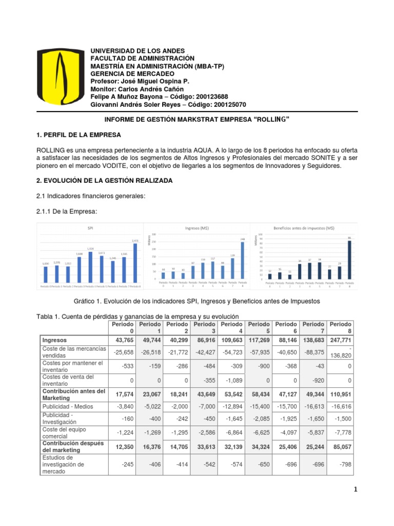 INFORME DE GESTIÓN FINAL MARKSTRAT EMPRESA ROLLING - FELIPE MUÑOZ y ...
