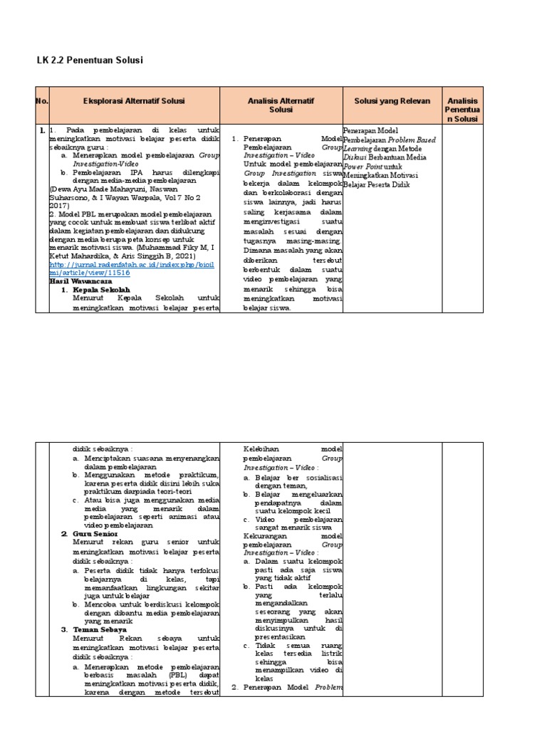 LK 2.2 Penentuan Solusi | PDF