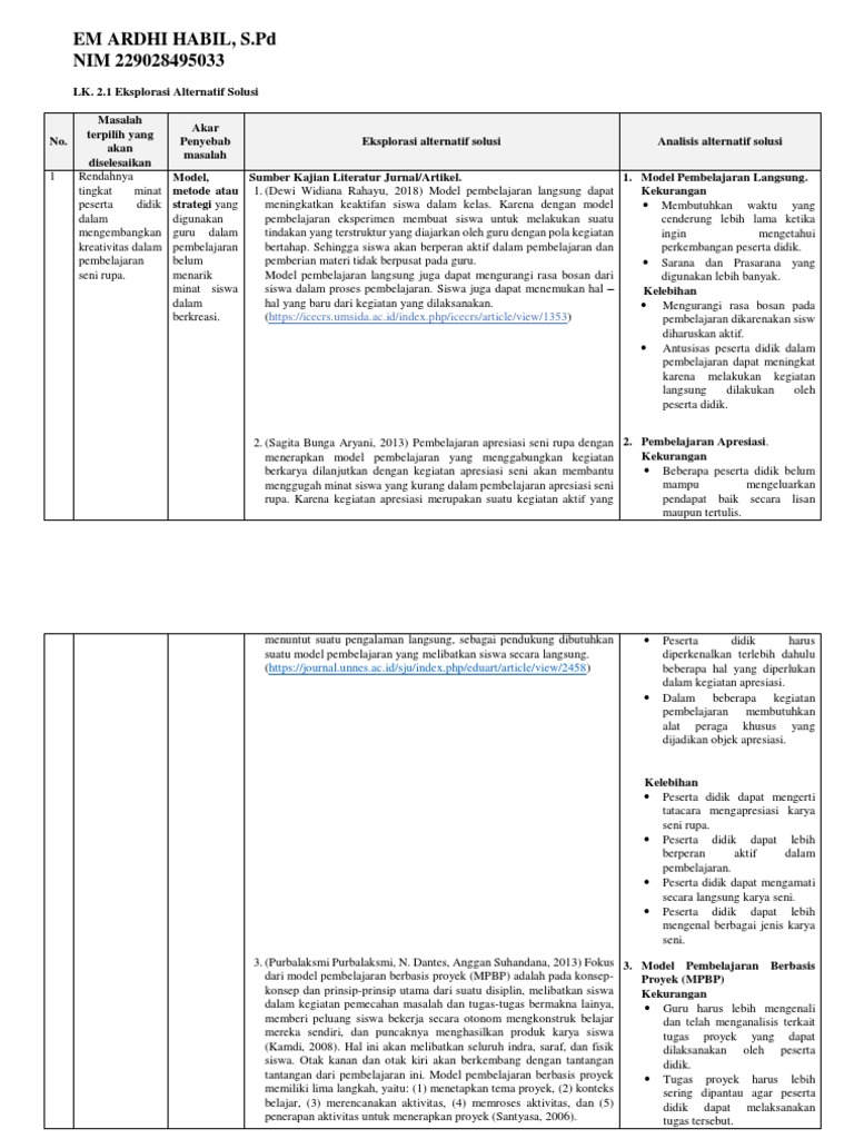 LK. 2.1 Eksplorasi Alternatif Solusi Revisi Terbaru | PDF