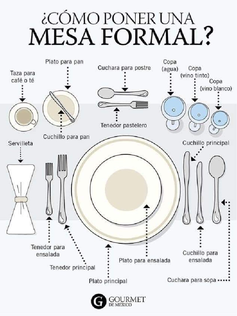 Como Poner Una Mesa Formal | PDF