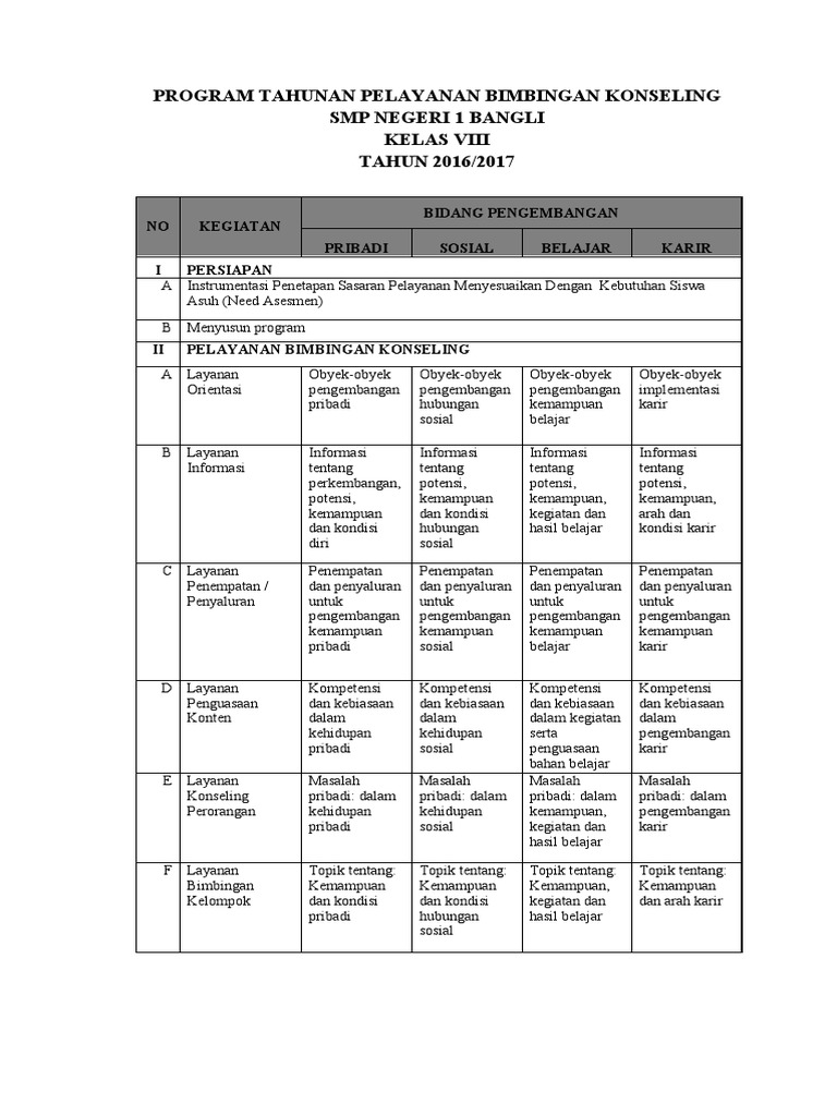 Program Tahunan Pelayanan Bimbingan Konseling Viii | PDF