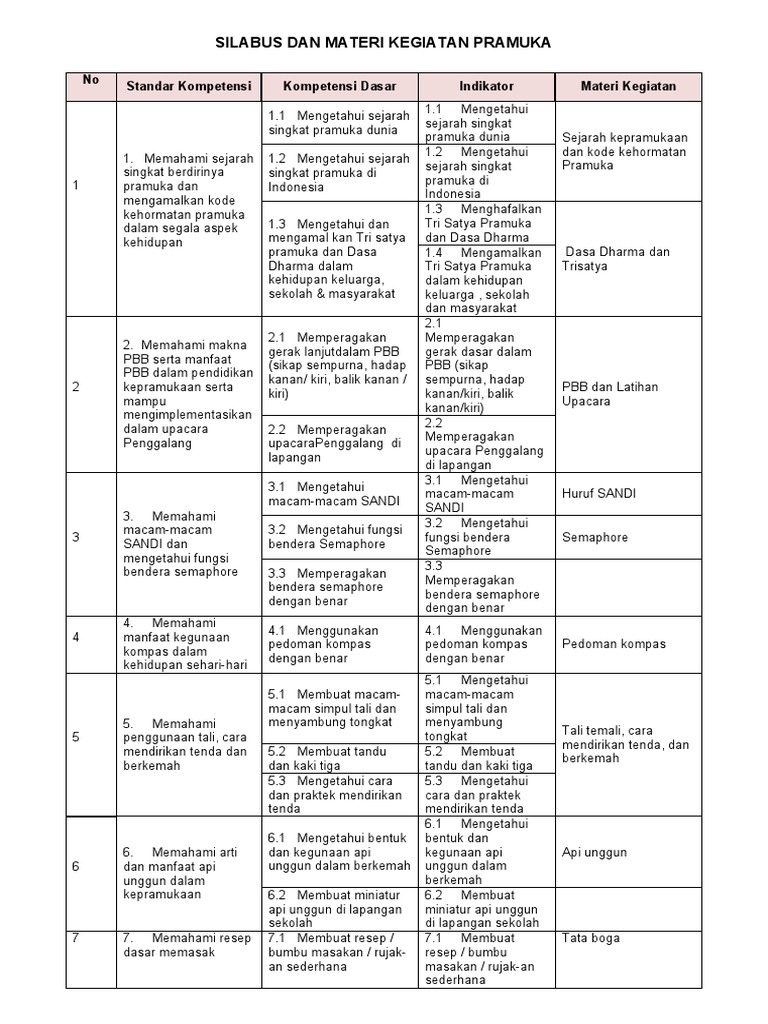 Silabus Dan Materi Kegiatan Pramuka | PDF