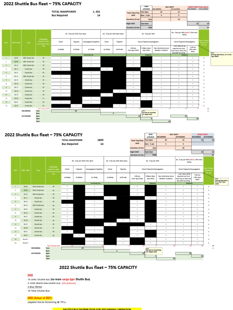 Example of Trips Monitoring Report and Scheduling Plan | PDF | Bus ...
