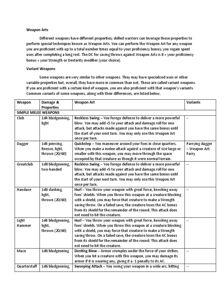Weapon Mastery: A Comprehensive Guide to Weapon Properties, Techniques ...