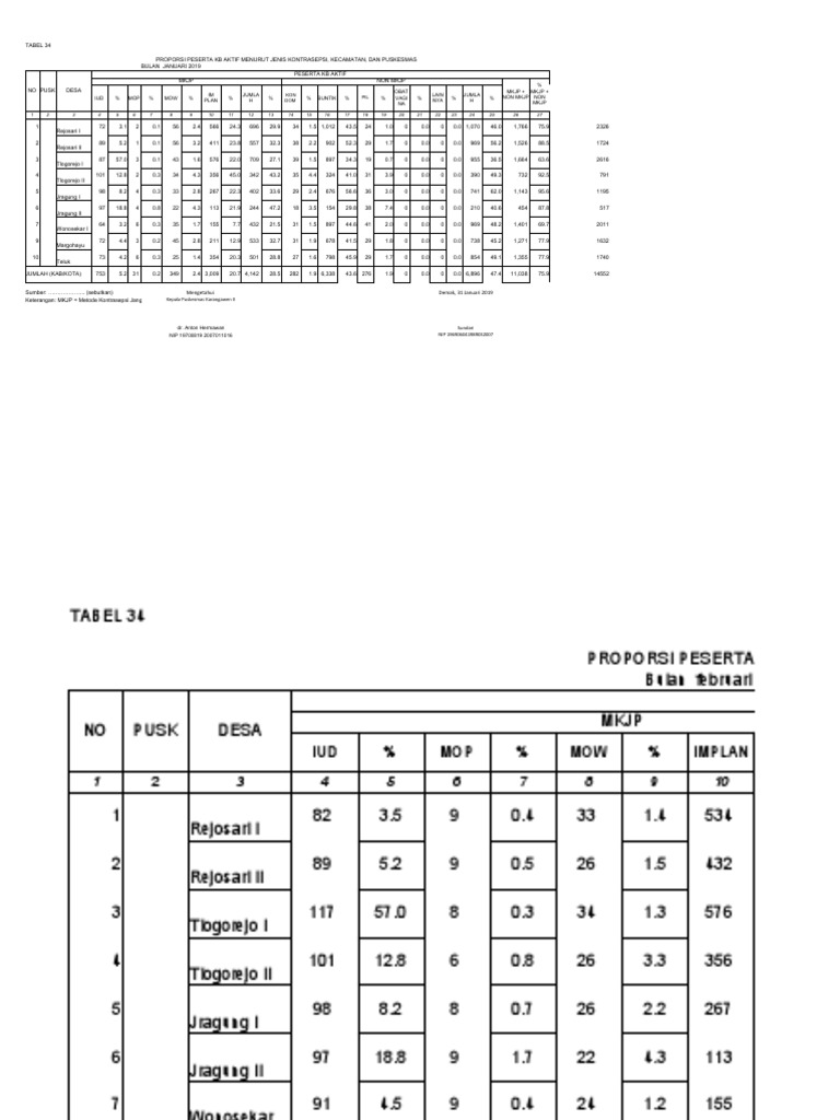 Profil KB Aktif | PDF
