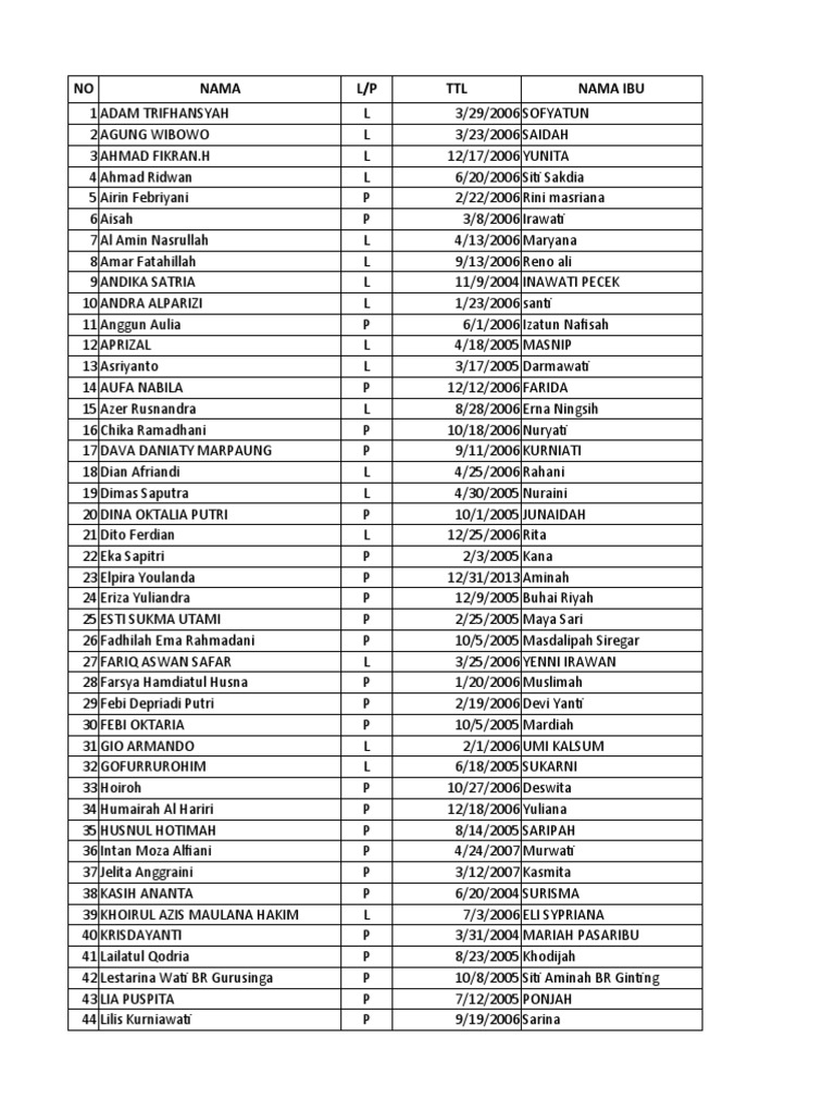 Data Lulusan SMP | PDF